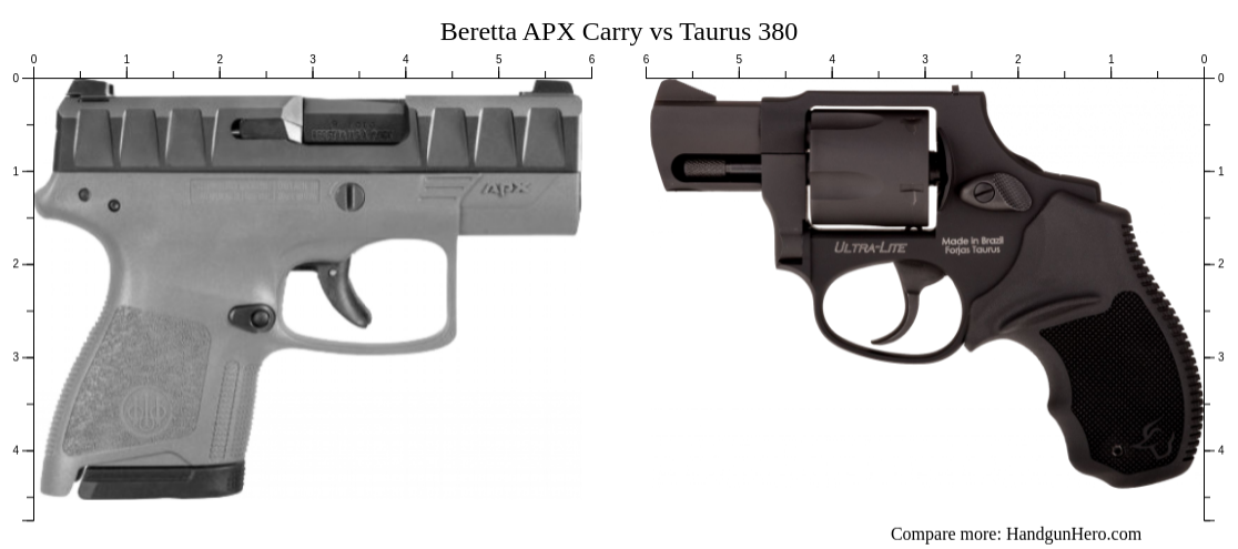 Beretta APX Carry vs Taurus 380 size comparison | Handgun Hero