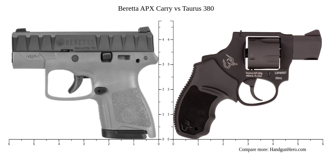 Beretta APX Carry vs Taurus 380 size comparison | Handgun Hero