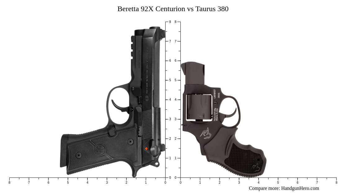 Beretta 92X Centurion vs Taurus 380 size comparison | Handgun Hero
