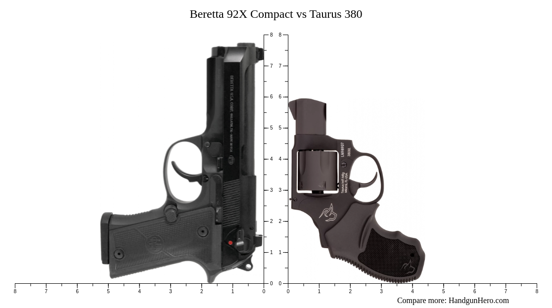 Beretta 92X Compact vs Taurus 380 size comparison | Handgun Hero