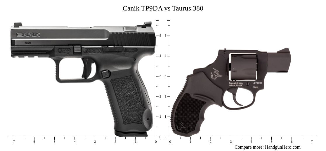 Canik TP9DA vs Taurus 380 size comparison | Handgun Hero