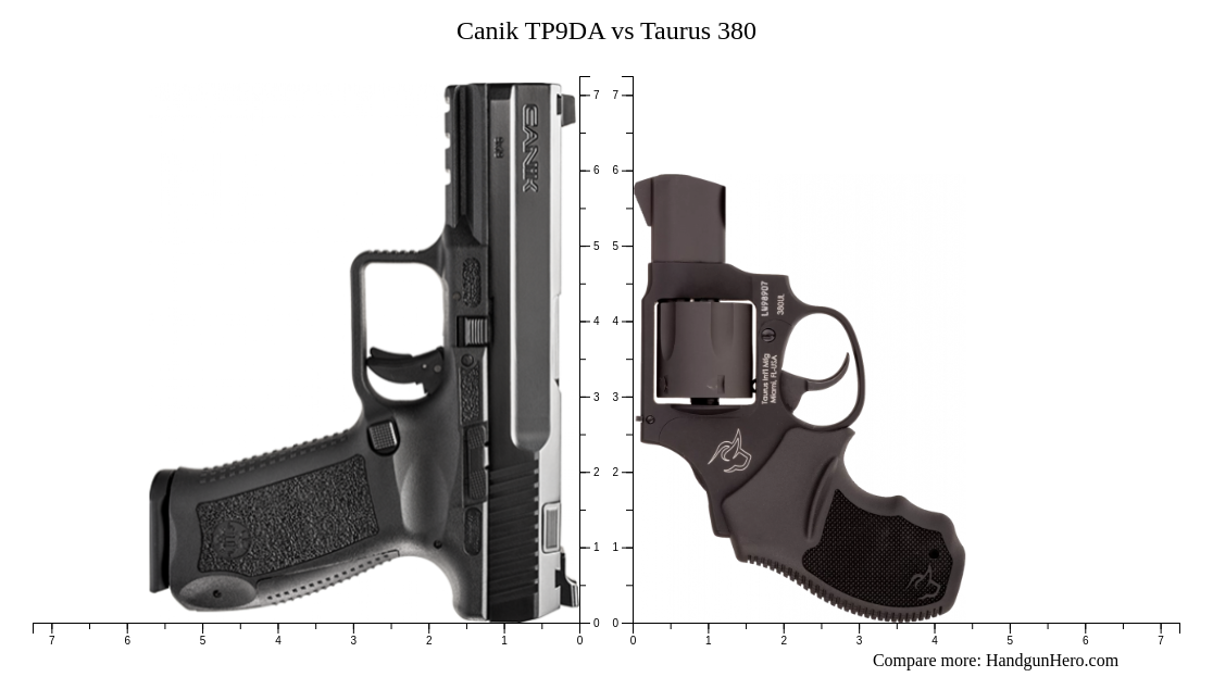 Canik TP9DA vs Taurus 380 size comparison | Handgun Hero