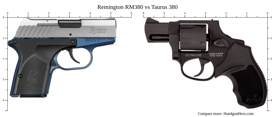 Remington RM380 vs Taurus 380 size comparison | Handgun Hero