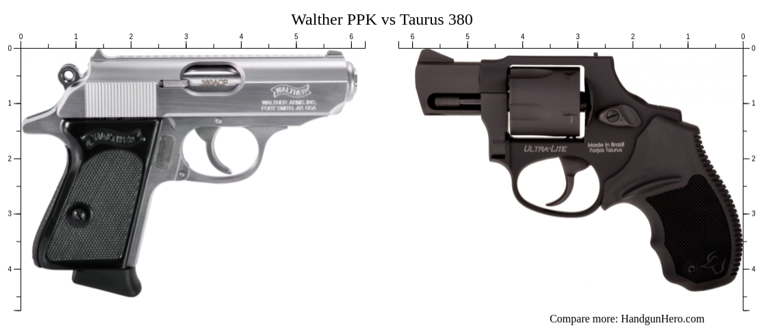 Walther PPK vs Taurus 380 size comparison | Handgun Hero