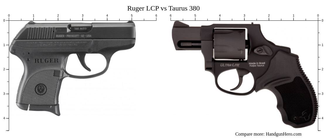 Ruger LCP vs Taurus 380 size comparison | Handgun Hero
