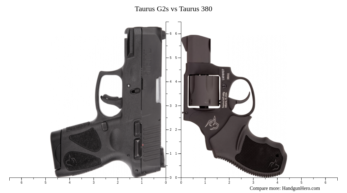 Taurus G2s vs Taurus 380 size comparison | Handgun Hero