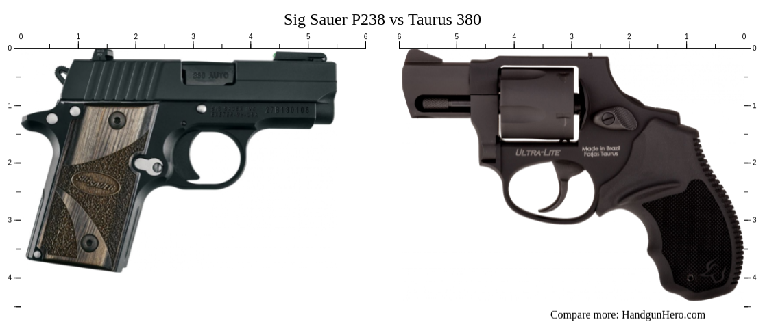 Sig Sauer P238 vs Taurus 380 size comparison | Handgun Hero