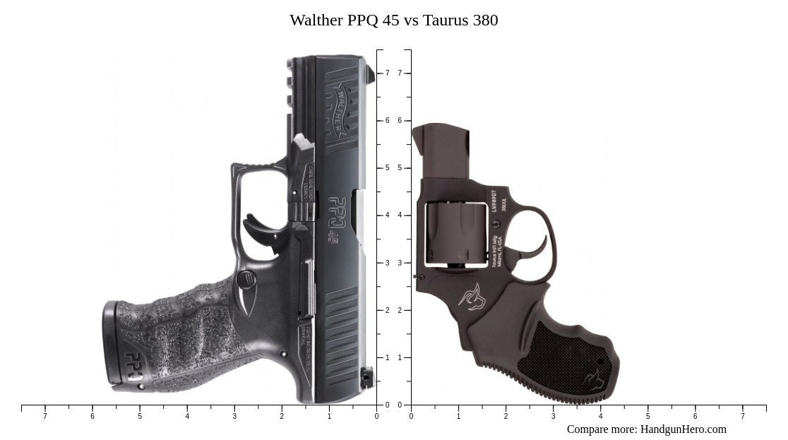 Walther PPQ 45 vs Taurus 380 size comparison | Handgun Hero