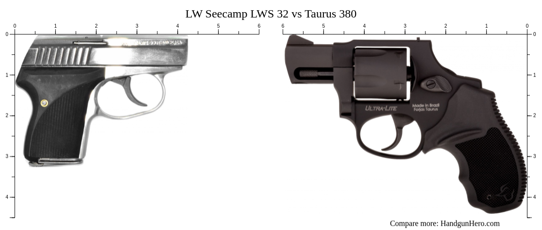 LW Seecamp LWS 32 vs Taurus 380 size comparison | Handgun Hero