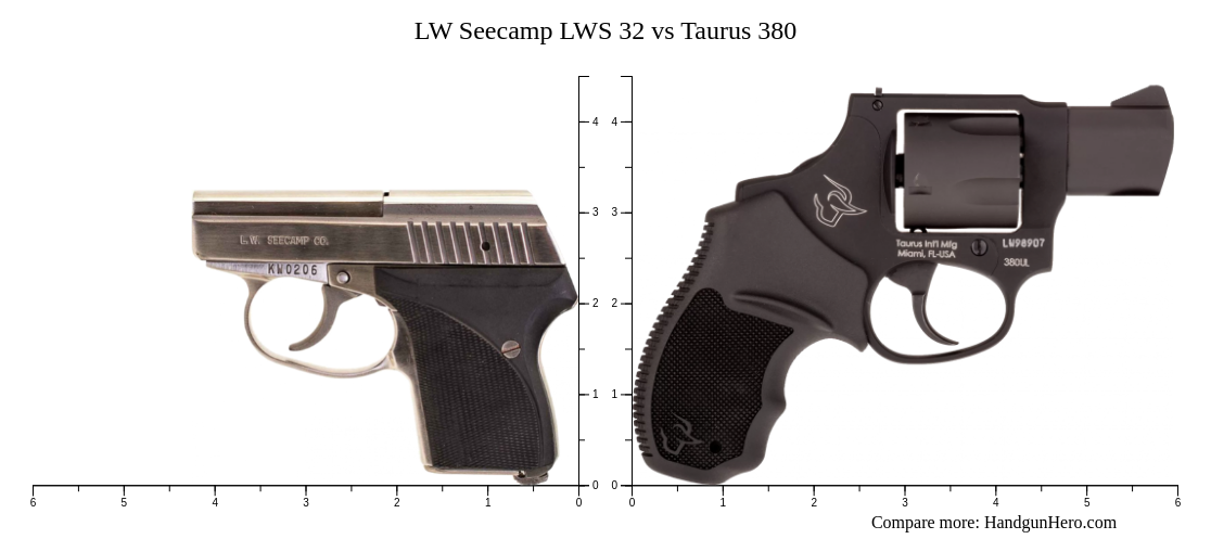LW Seecamp LWS 32 vs Taurus 380 size comparison | Handgun Hero