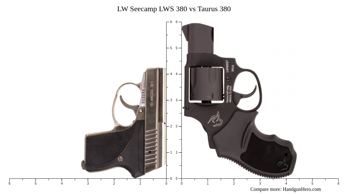 LW Seecamp LWS 380 vs Taurus 380 size comparison | Handgun Hero