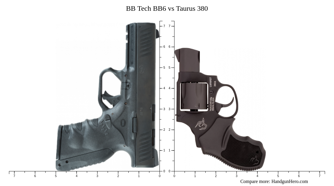 BB Tech BB6 vs Taurus 380 size comparison | Handgun Hero