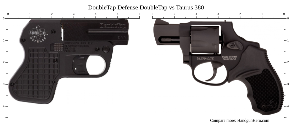 DoubleTap Defense DoubleTap vs Taurus 380 size comparison | Handgun Hero