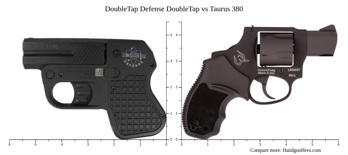 DoubleTap Defense DoubleTap vs Taurus 380 size comparison | Handgun Hero