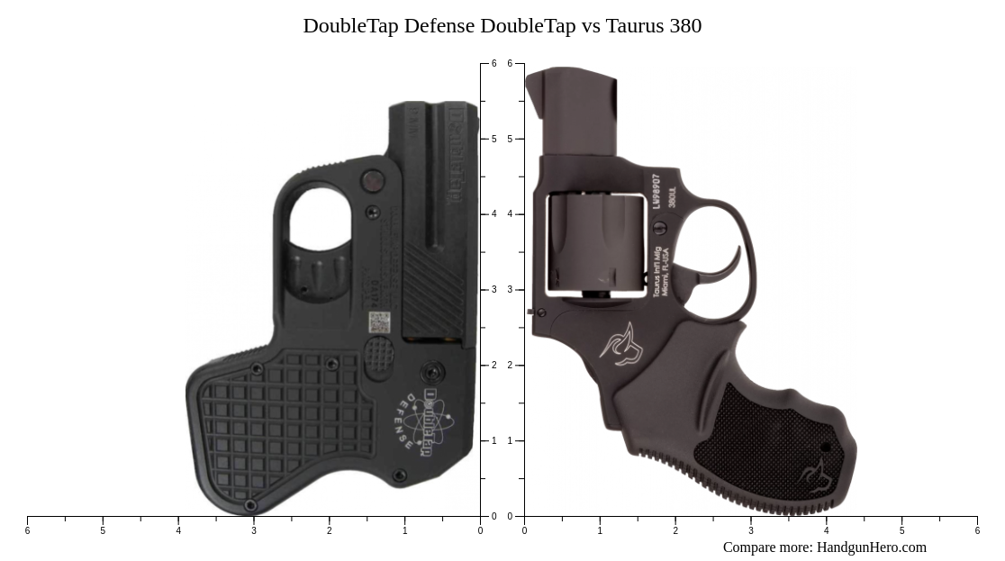 DoubleTap Defense DoubleTap vs Taurus 380 size comparison | Handgun Hero