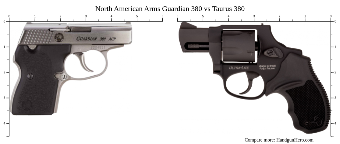 North American Arms Guardian 380 vs Taurus 380 size comparison ...