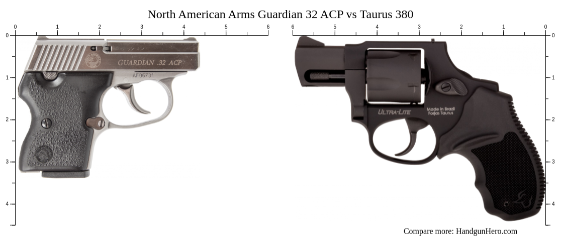 North American Arms Guardian 32 ACP vs Taurus 380 size comparison ...
