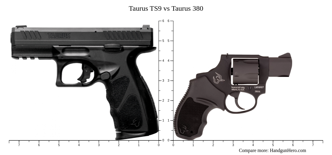 Taurus TS9 vs Taurus 380 size comparison | Handgun Hero