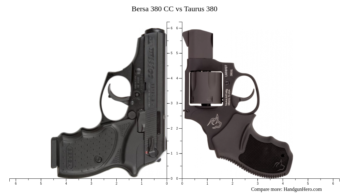 Bersa 380 CC vs Taurus 380 size comparison | Handgun Hero