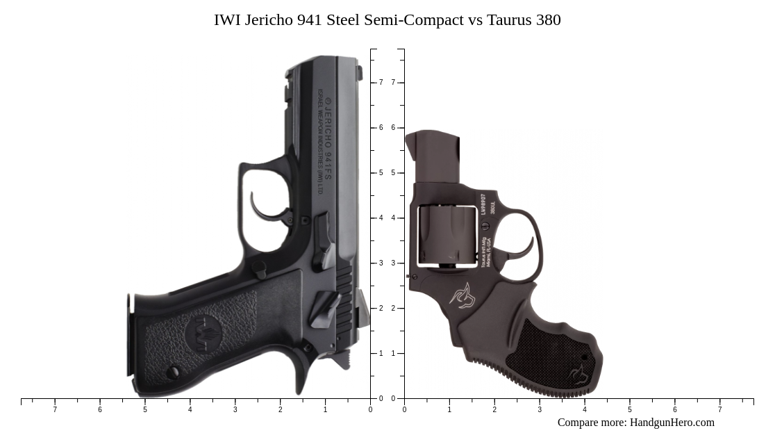 IWI Jericho 941 Steel Semi-Compact vs Taurus 380 size comparison ...