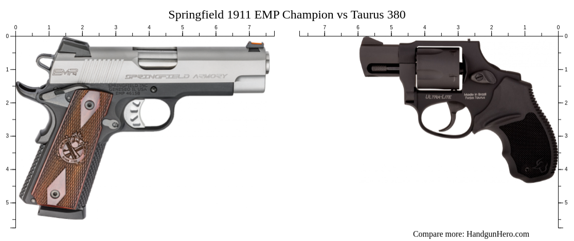 Springfield 1911 EMP Champion vs Taurus 380 size comparison | Handgun Hero