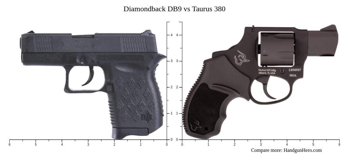 Diamondback DB9 vs Taurus 380 size comparison | Handgun Hero