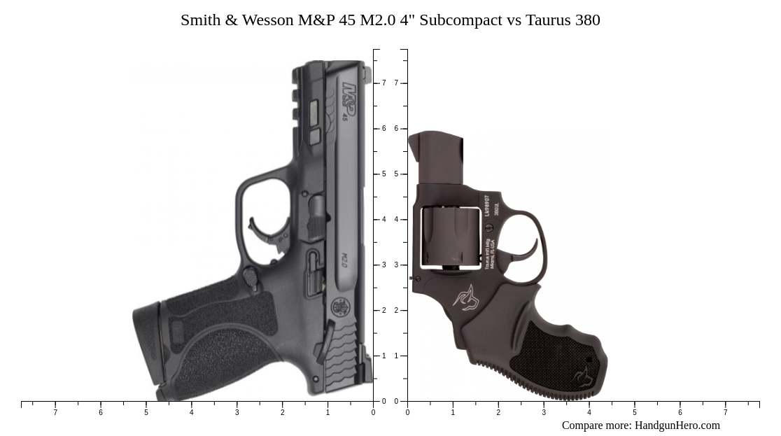 Smith & Wesson M&P 45 M2.0 4" Subcompact vs Taurus 380 size comparison ...