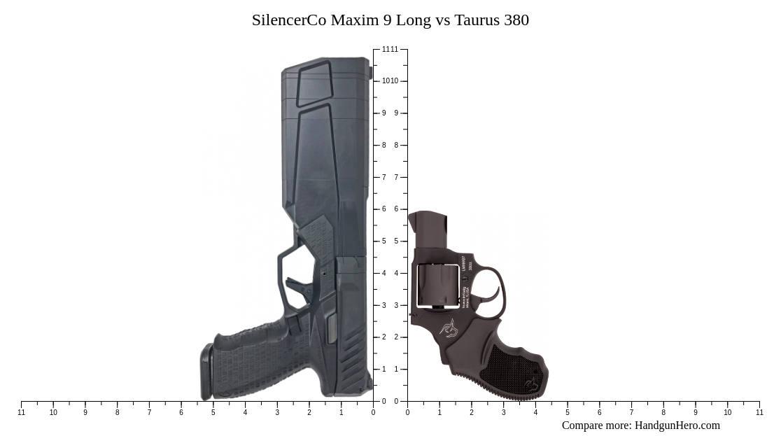 SilencerCo Maxim 9 Long vs Taurus 380 size comparison | Handgun Hero