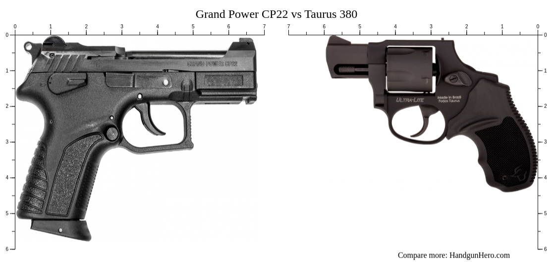 Grand Power CP22 vs Taurus 380 size comparison | Handgun Hero