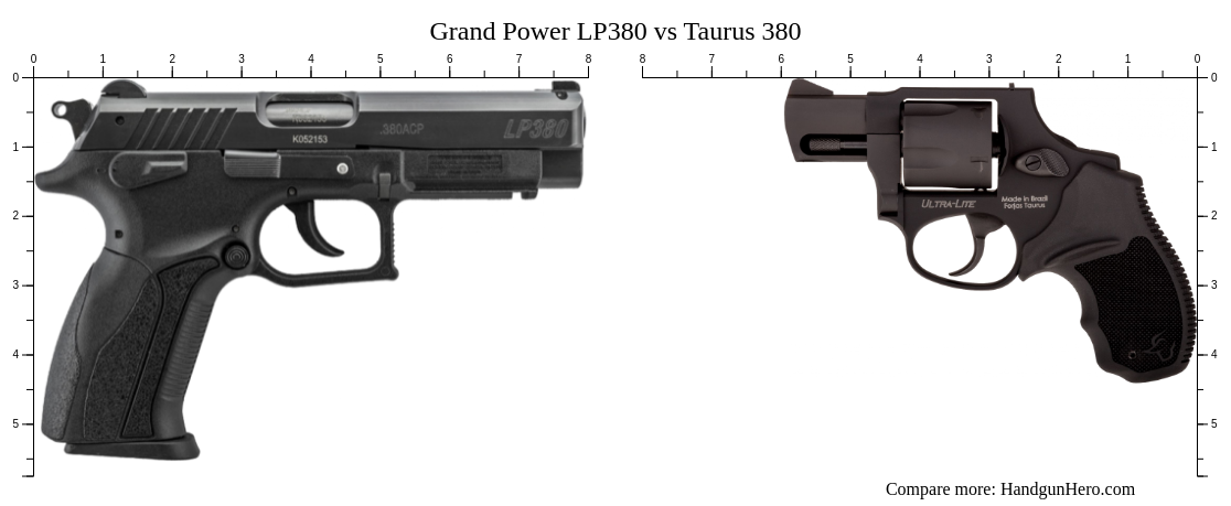 Grand Power LP380 vs Taurus 380 size comparison | Handgun Hero