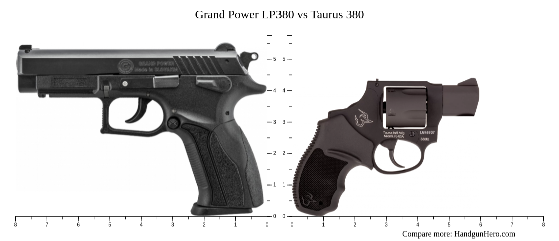 Grand Power LP380 vs Taurus 380 size comparison | Handgun Hero