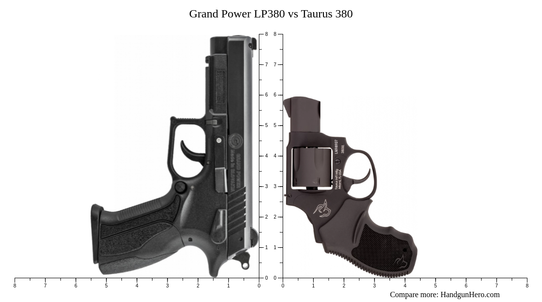 Grand Power LP380 vs Taurus 380 size comparison | Handgun Hero