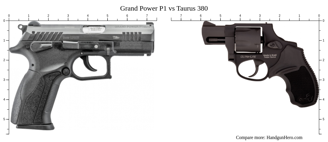 Grand Power P1 vs Taurus 380 size comparison | Handgun Hero