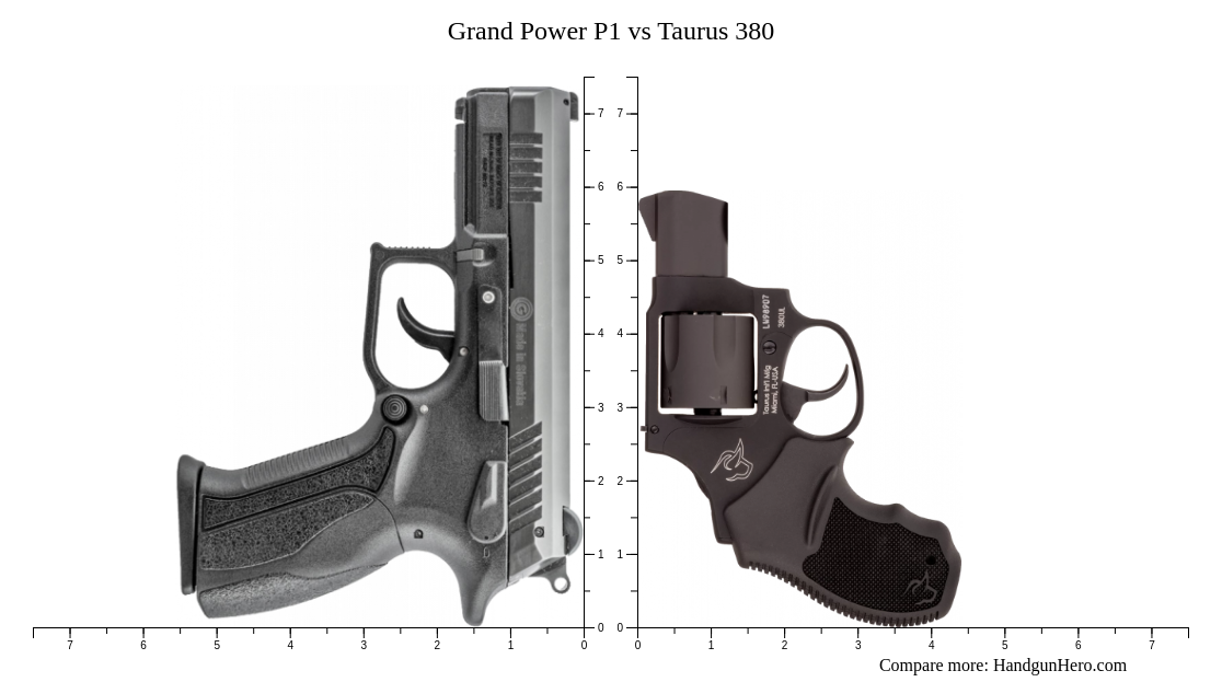 Grand Power P1 vs Taurus 380 size comparison | Handgun Hero