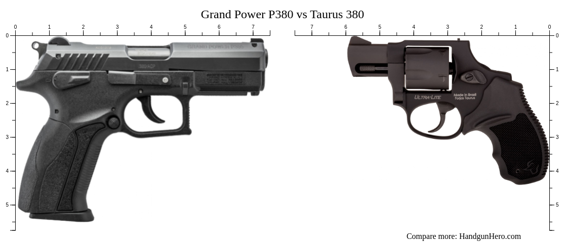 Grand Power P380 vs Taurus 380 size comparison | Handgun Hero