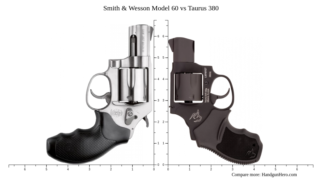 Smith & Wesson Model 60 vs Taurus 380 size comparison | Handgun Hero