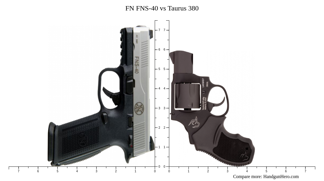 FN FNS-40 vs Taurus 380 size comparison | Handgun Hero