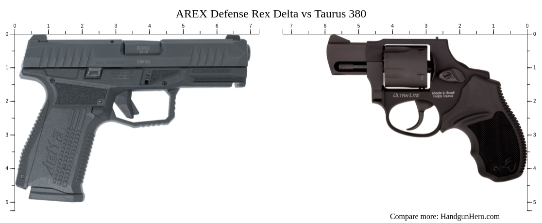 AREX Defense Rex Delta vs Taurus 380 size comparison | Handgun Hero