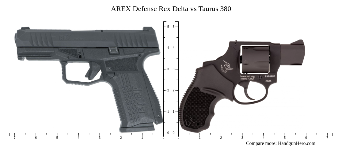 AREX Defense Rex Delta vs Taurus 380 size comparison | Handgun Hero