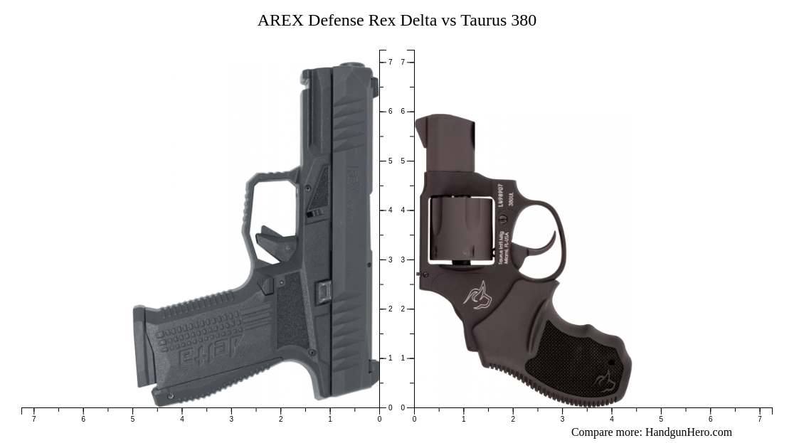 AREX Defense Rex Delta vs Taurus 380 size comparison | Handgun Hero