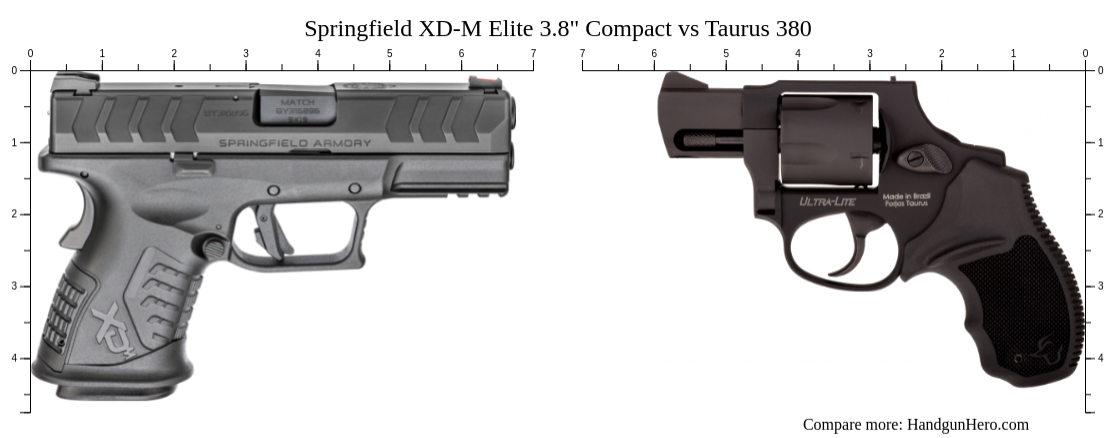 Springfield XD-M Elite 3.8" Compact vs Taurus 380 size comparison ...