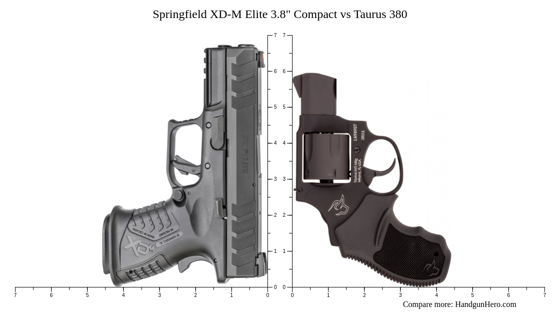 Springfield XD-M Elite 3.8" Compact vs Taurus 380 size comparison ...