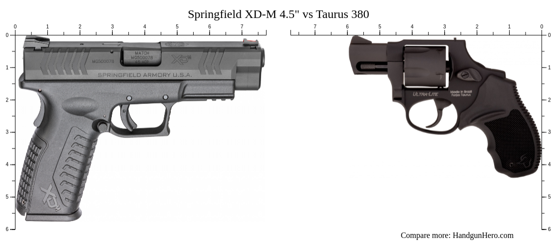 Springfield XD-M 4.5" vs Taurus 380 size comparison | Handgun Hero