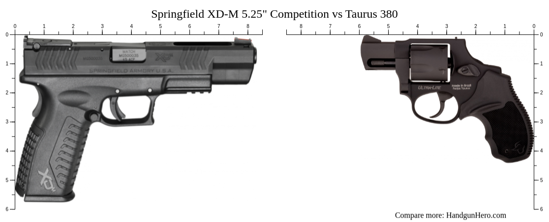 Springfield XD-M 5.25" Competition vs Taurus 380 size comparison ...
