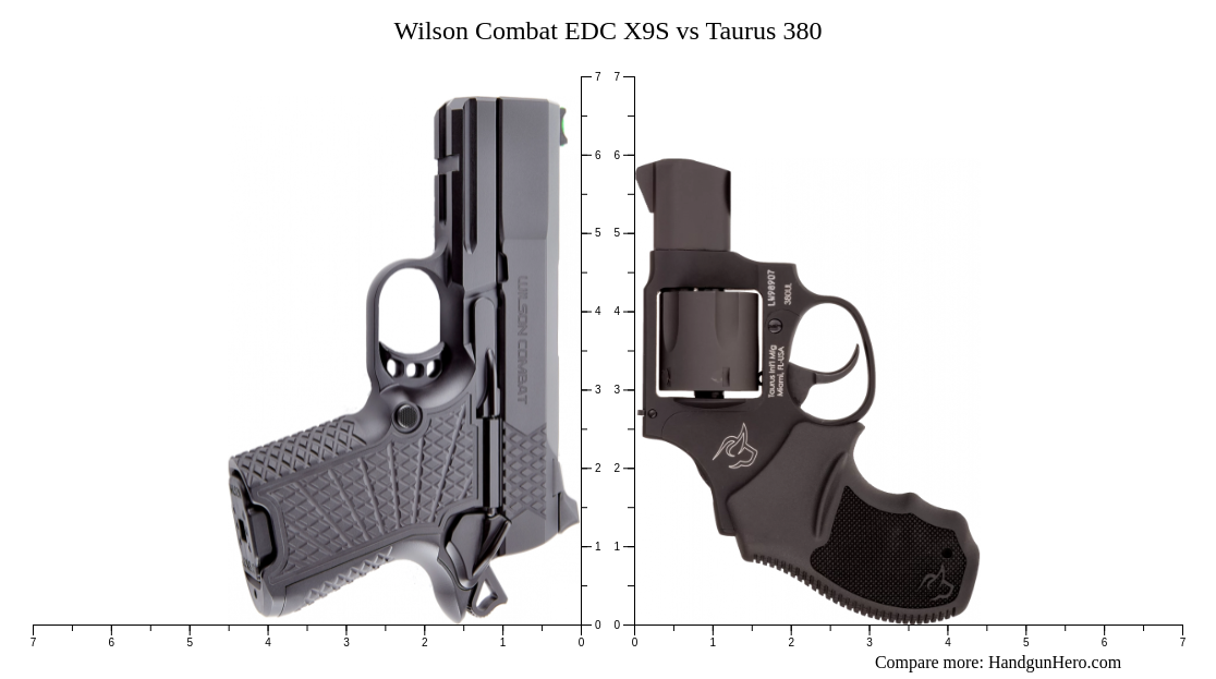 Wilson Combat EDC X9S vs Taurus 380 size comparison | Handgun Hero