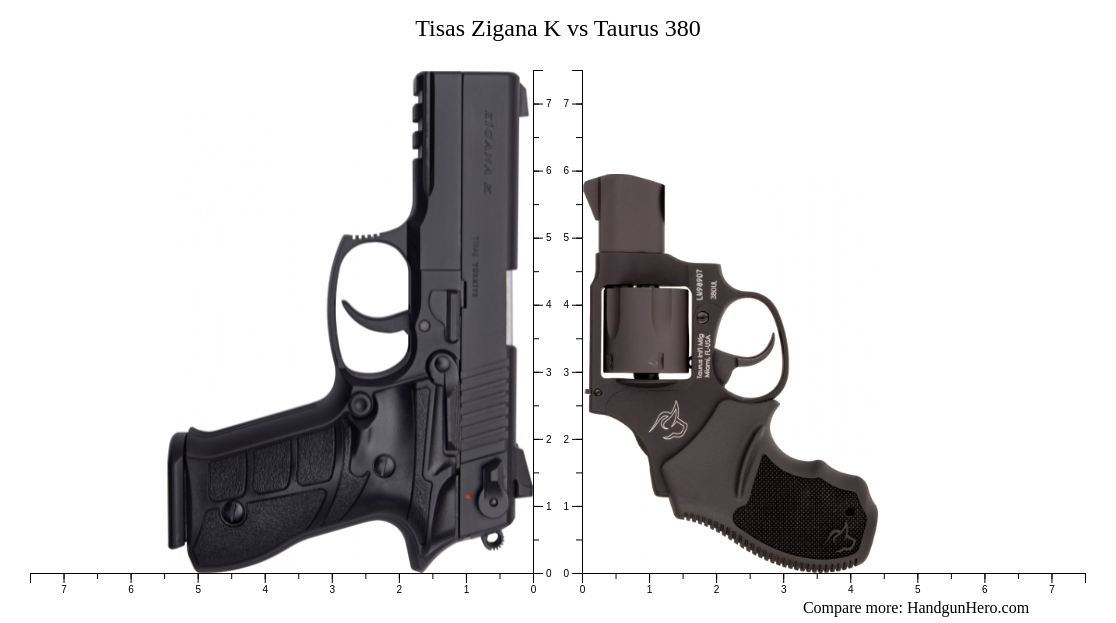 Tisas Zigana K vs Taurus 380 size comparison | Handgun Hero