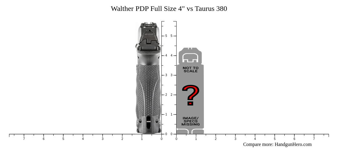 Walther PDP Full Size 4" vs Taurus 380 size comparison | Handgun Hero