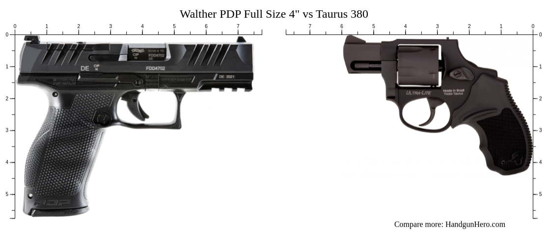 Walther PDP Full Size 4" vs Taurus 380 size comparison | Handgun Hero