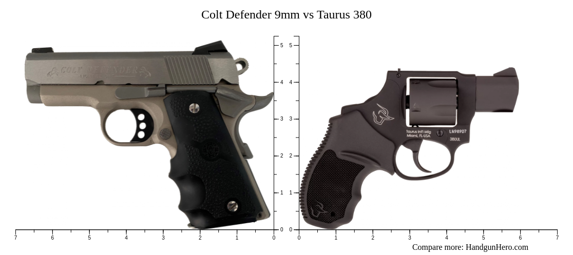 Colt Defender 9mm vs Taurus 380 size comparison | Handgun Hero