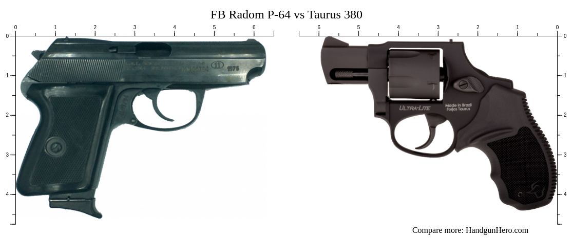 FB Radom P-64 vs Taurus 380 size comparison | Handgun Hero